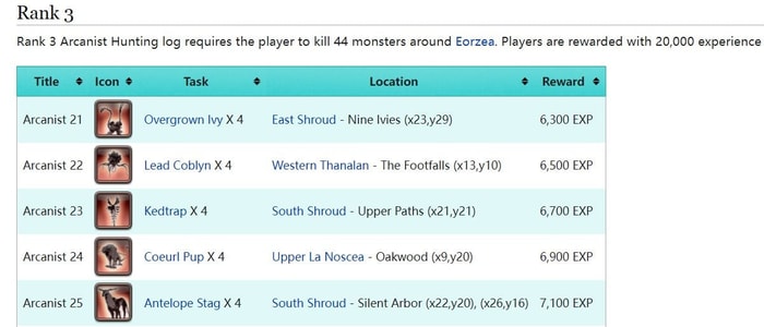 Final Fantasy XIV Alt Jobs Leveling Guide 2023